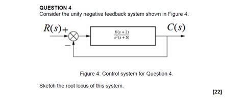 Solved Question 4 Consider The Unity Negative Feedback