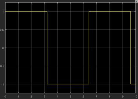 Waveform Generator