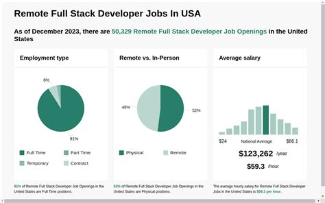 49 103 Hr Remote Full Stack Developer Jobs Now Hiring