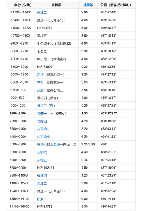 地轴进动，极移，岁差，章动四者之间有什么关系 知乎