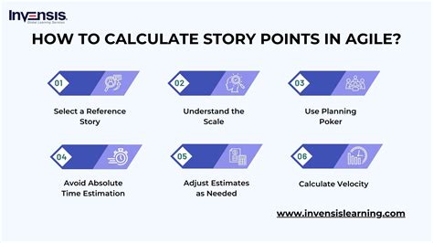 What Are Story Points In Agile And How To Estimate