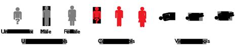 Symbols For The Sex And The Type Of The Person Download Scientific Diagram