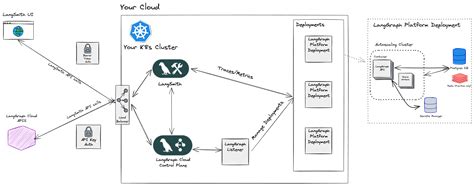 Self Hosted Control Plane