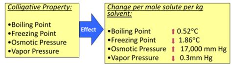 Chem Exam 5 Osmolality Flashcards Quizlet