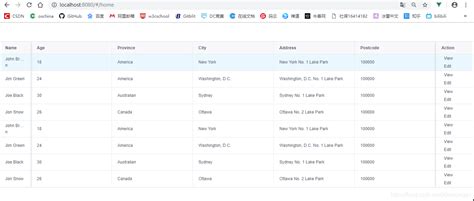 创建vueiview项目vue创建iview项目 Csdn博客 创建vueiview项目vue创建iview项目 Csdn博客