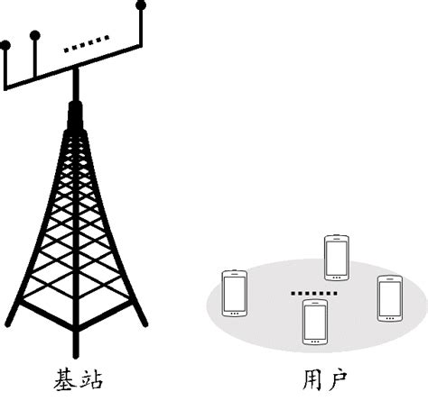 多用户mimo系统（八）：基于用户服务质量（qos）的设计、sdpsdr的matlab实现sdr Sdp Csdn博客