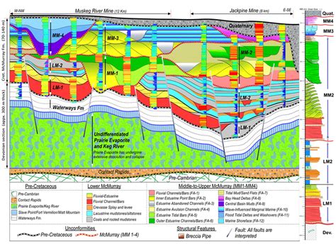 Cross Section Illustrating Structural And Stratigraphic Relationships Download Scientific