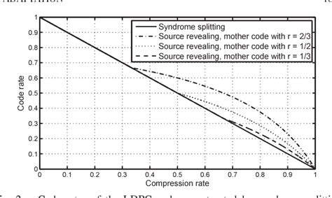 Figure 2 From Design Of Binary Ldpca Codes With Source Revealing Rate