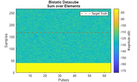 Bistatic Radar Matlab And Simulink
