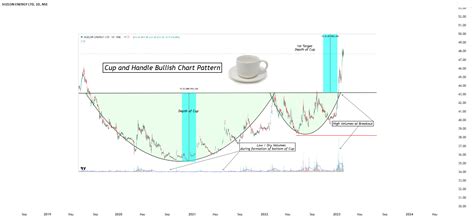 Cup And Handle Chart Pattern For Nse Suzlon By Rk Chaarts — Tradingview India