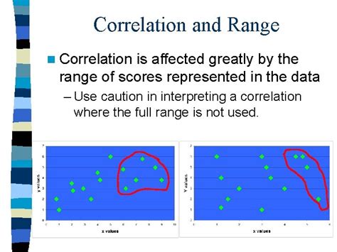 Lecture 10 Correlation And Regression Introduction To Correlation
