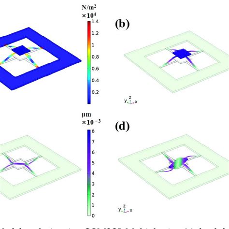 Modal Analysis Using Comsol Multiphysics A The Deformation And Download Scientific Diagram