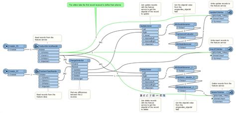 How Do I Parameterise The Layer Name Of A Arcgis Portal Feature Service Reader Community