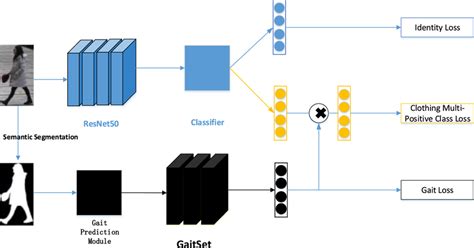 Network Architecture Diagram In This Paper Download Scientific Diagram