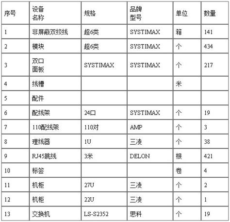 综合布线实训报告 范文118