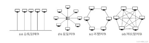 【计算机网络(考研版)】第一站:计算机网络概述(一)计算机网络 考研 Csdn博客 【计算机网络(考研版)】第一站:计算机网络概述(一)计算机网络 考研 Csdn博客