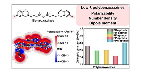 Structure Performance Relationship Of Low K Polybenzoxazine Based On Molecular Simulation Acs