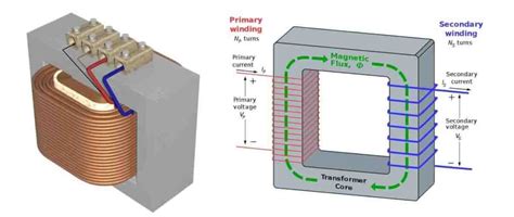 Electrical Transformer Diagram Three Phase Transformer Connections