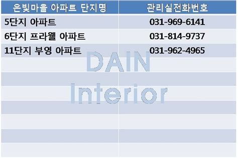 일산신도시 은빛마을 아파트 관리사무소 관리실 5단지 6단지 11단지 전화번호 네이버 블로그