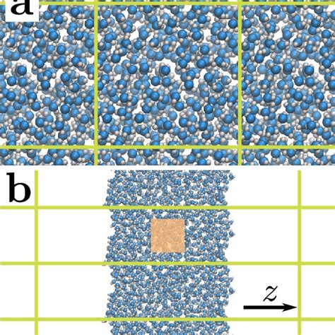Typical Simulation Geometries For Water A Homogeneous Bulk Water Download Scientific Diagram