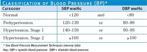 Untuk Inginku Jnc 7 Untuk Hipertensi