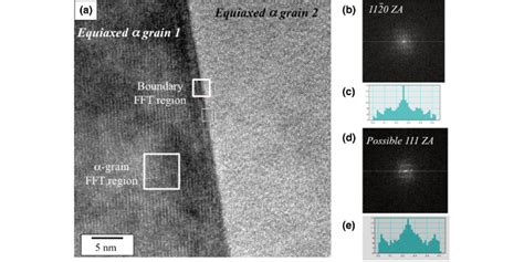 A High Resolution Transmission Electron Micrograph Showing The Two Download Scientific