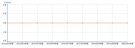 Ieee Transactions On Mobile Computing投稿经验分享 佩普学术