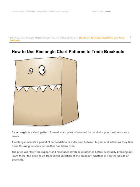 How To Use Rectangle Chart Patterns To Trade Breakouts Pdf Market