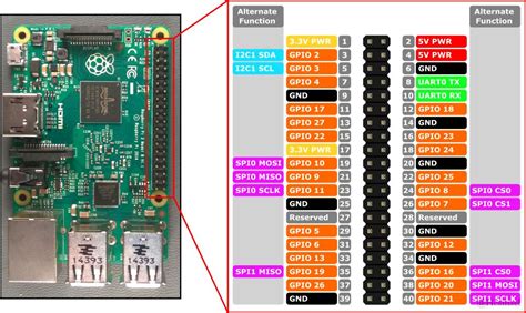 Controlling Jtag With Raspberry Pi For Hardware Learning Boardor