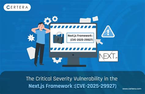 Critical Severity Vulnerability In The Nextjs Framework Cve 2025 29927
