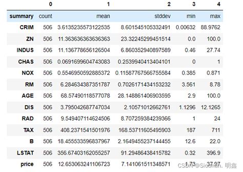 基于pyspark的波士顿房价预测案例pyspark 剃度提升机建模型 在预测 Csdn博客