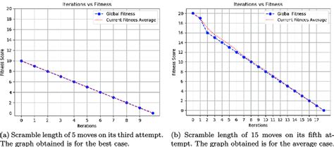 Iteration Vs Fitness Graph Of Kho Download Scientific Diagram