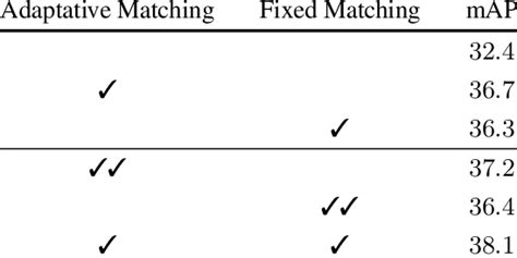 Comparison With Other Distillation Methods We Adopt Conditional Download Scientific Diagram