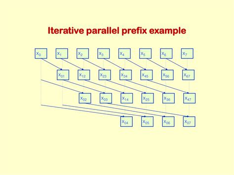 Ppt Introduction To Parallel Algorithms Powerpoint Presentation Free