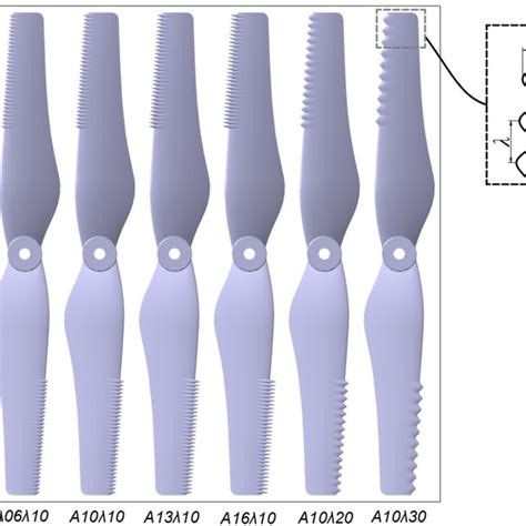 Noise Spectra Of The Rotor Motor And Background Noise At 6000 Rpm