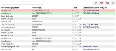 Create Edit And Check Ads Txt For Any WordPress Website Ad Inserter Pro