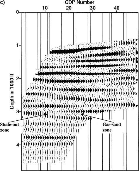 A A Raw Offset Vsp Gather The Source Offset From The Borehole Is