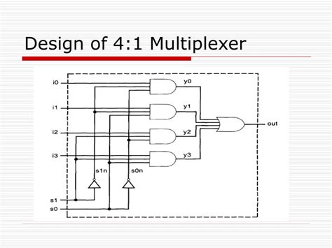 Ppt Verilog Hdl Introduction Powerpoint Presentation Free Download Id387624