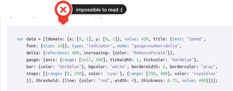 Indicator Js Docs Cleanup Issue Plotly Documentation Github