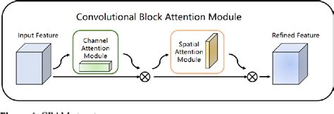 Figure 6 From Environment Understanding Algorithm For Substation Inspection Robot Based On