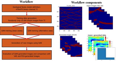 github mahammadvaliyev dcgan for parametrization and image generation parametrization and