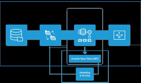 Big Data Engineering Services And Consulting