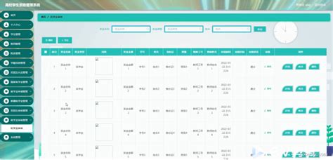 Springboot高校学生资助管理系统crt04 独有源码 了解毕业设计的关键考虑因素 Csdn博客