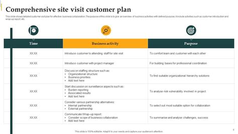 Customer Visit Plan Powerpoint Ppt Template Bundles Ppt Template
