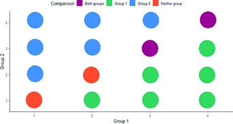 Idealized Multi Pie Chart Graph Representing Expected Alignment Between Download Scientific