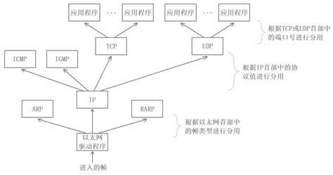 计算机网络（一） —— 网络基础入门计算机网络教程 Csdn博客