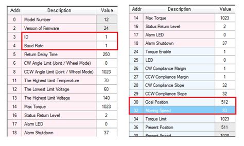 Face Detection And Tracking Using Ros Open Cv And Dynamixel Servos
