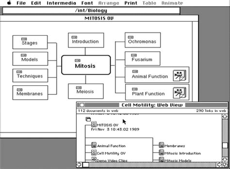 History Of Hypertext Article By Jakob Nielsen
