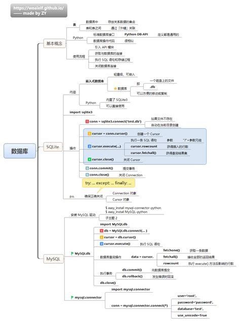 python 常用扩展库（八） shadow y 博客园