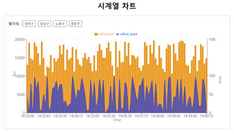 GitHub unk n chart 원티드 프리온보딩 인턴십 주차 개인과제입니다